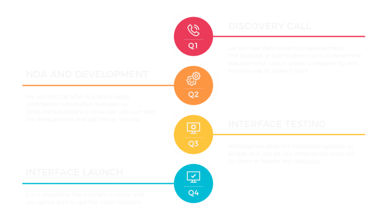 AdriaScan | Integration
