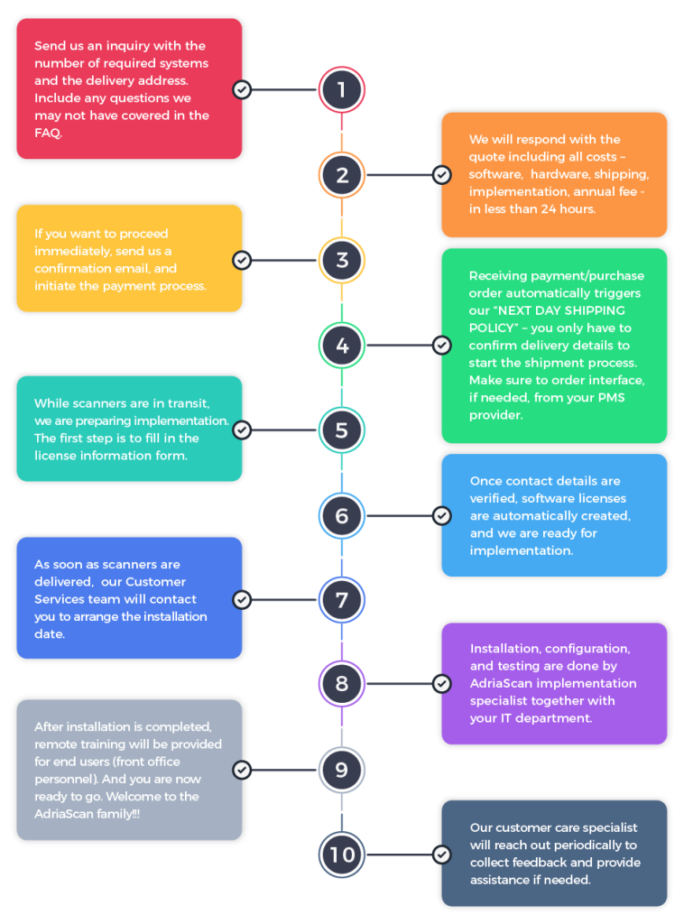 AdriaScan - Wheels PMS | Passport/ID Scanning Interface